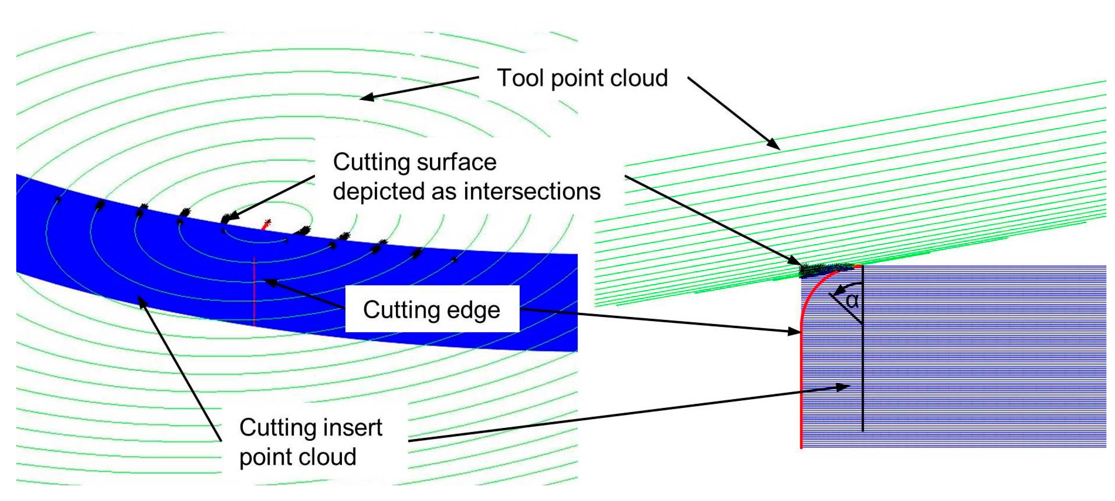 Modeling and Analysis of Contact Conditions during NC-Form Grinding of ...