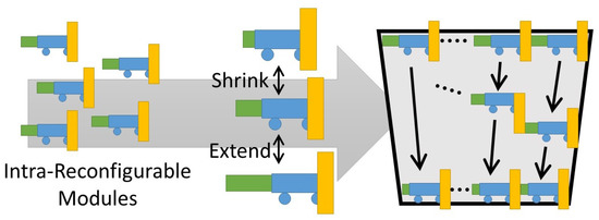 A Novel Nested Reconfigurable Approach for a Glass Façade Cleaning Robot