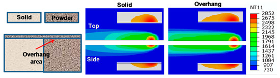 Contact-Free Support Structures for Part Overhangs in Powder-Bed Metal ...