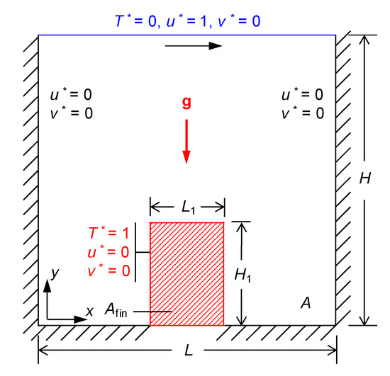 Inventions | Free Full-Text | Constructal Design of a Rectangular Fin ...