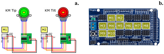 How to Automate a Kinematic Mount Using a 3D Printed Arduino-Based System