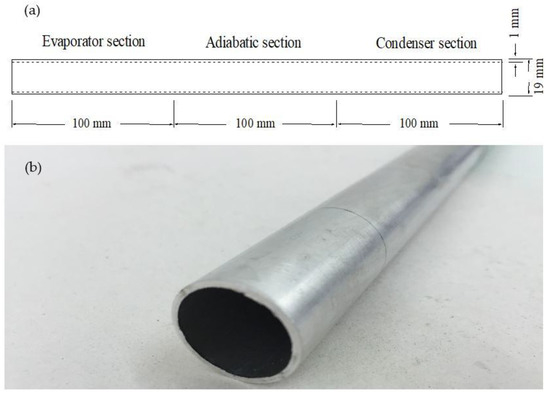 Heat Transfer Performance Enhancement of Gravity Heat Pipes by Growing ...