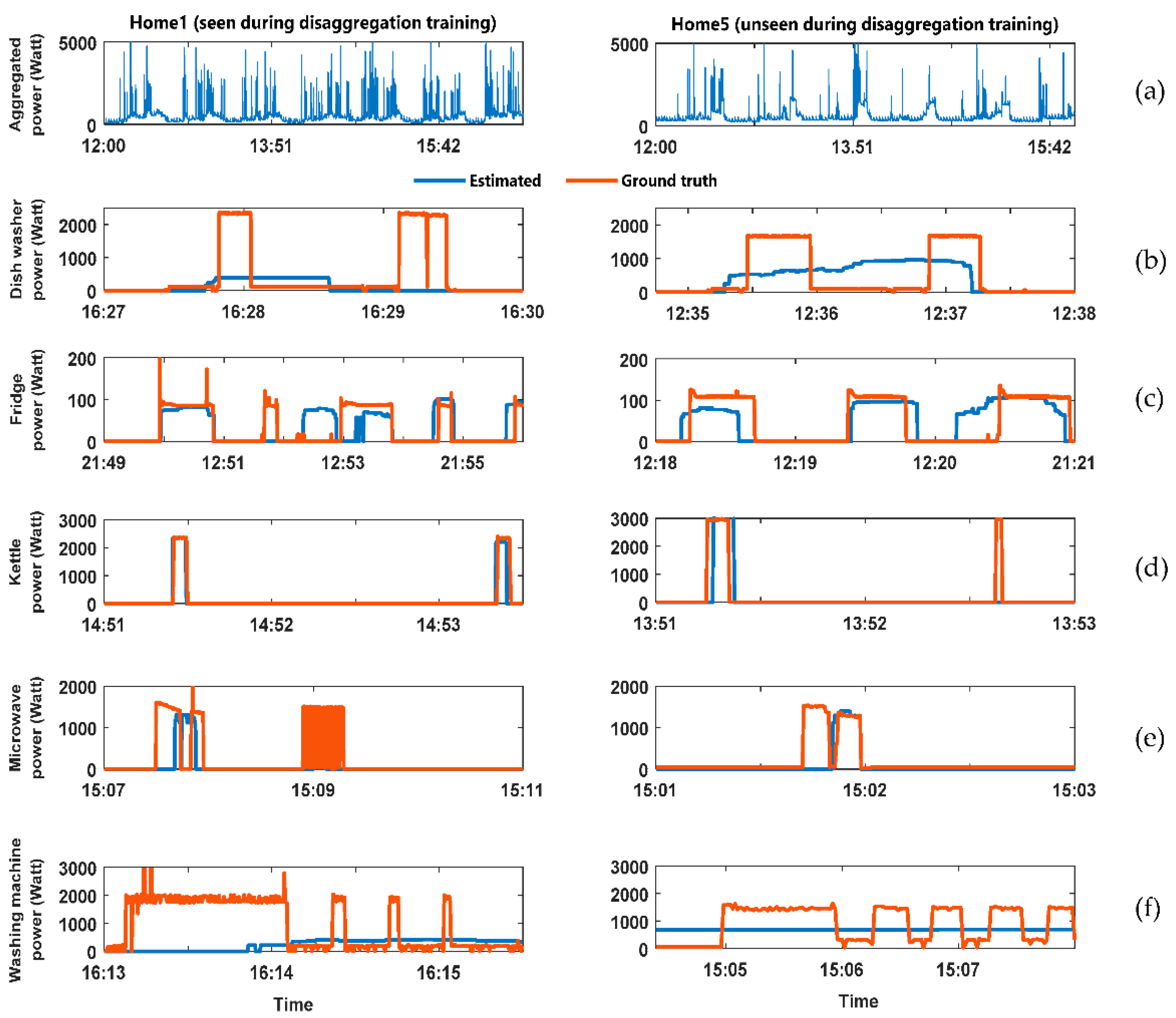 Pre-Processing of Energy Demand Disaggregation Based Data Mining ...