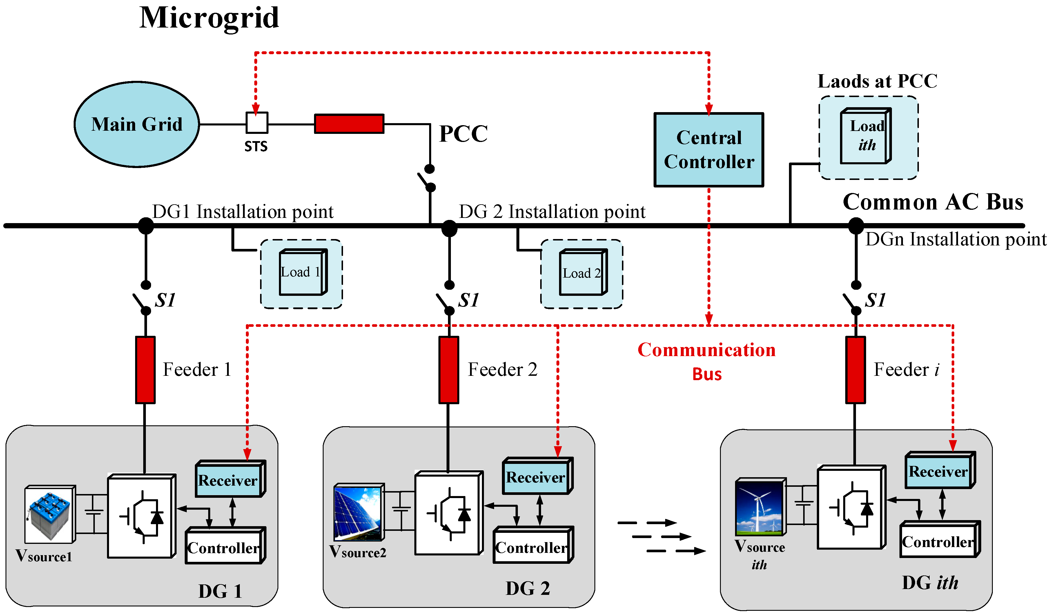 An Improved Control Strategy for Three-Phase Power Inverters in Islanded AC Microgrids
