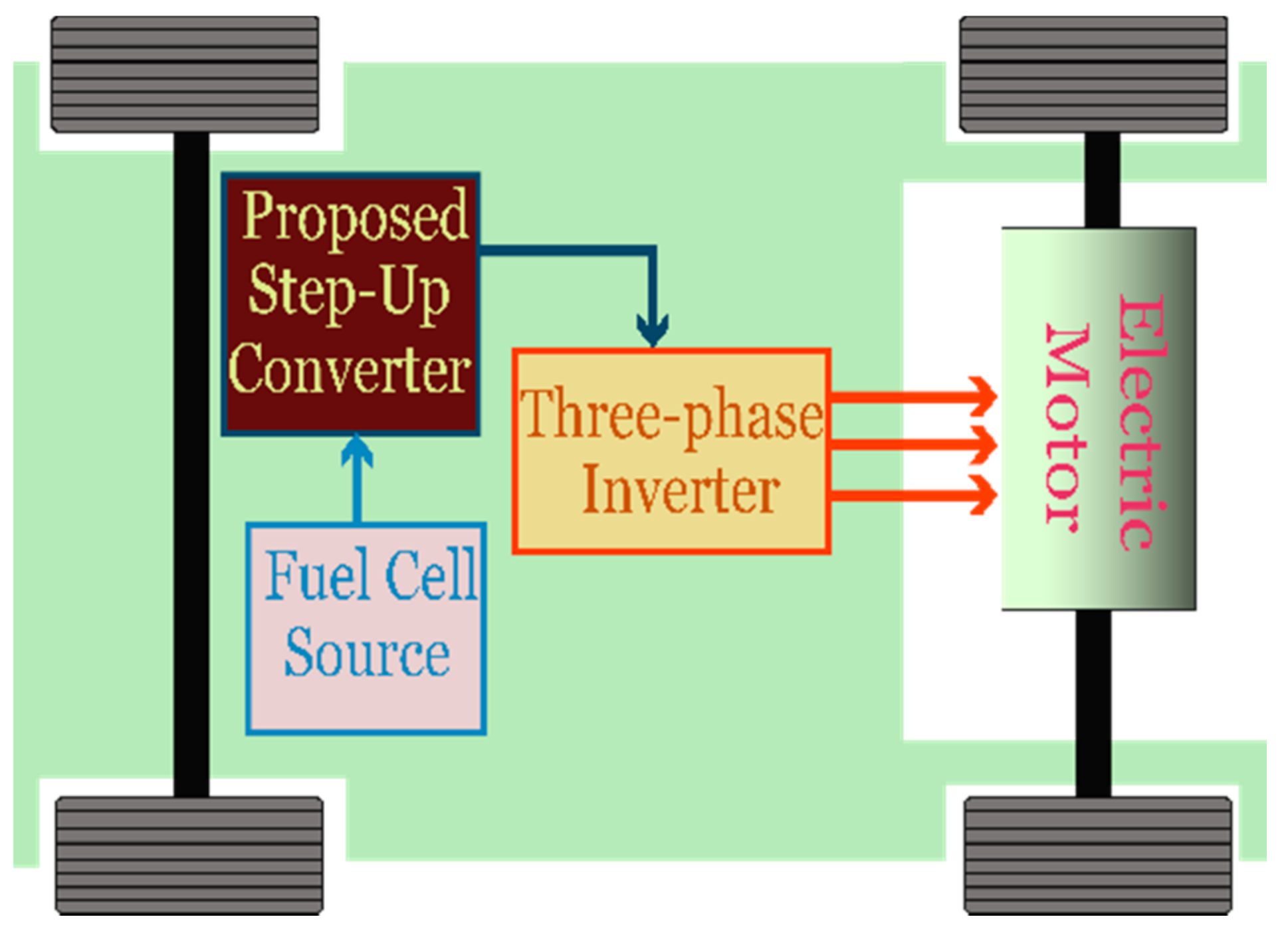 A New Three-Level Flying-Capacitor Boost Converter with an Integrated ...