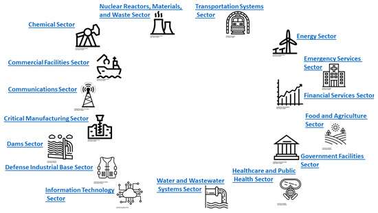 A Robust Information Life Cycle Management Framework for Securing and ...