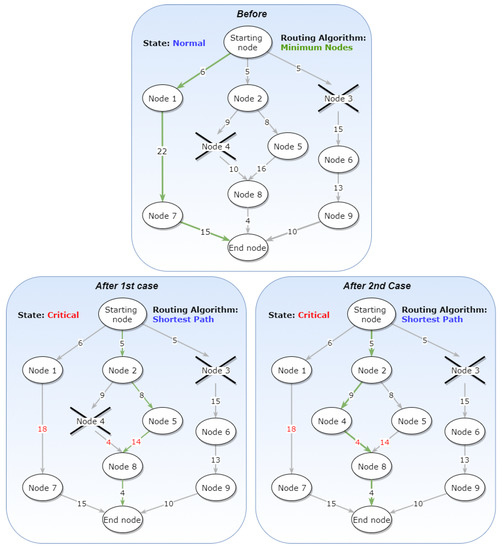 Inventions | Free Full-Text | A Robust Information Life Cycle ...