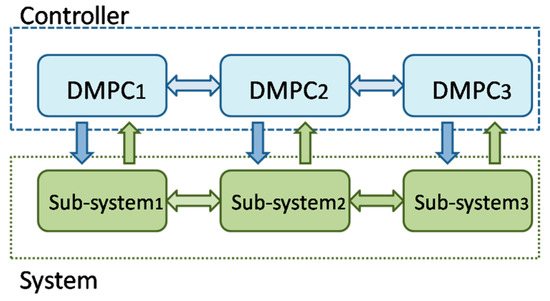 The 5W’s for Control as Part of Industry 4.0: Why, What, Where, Who ...