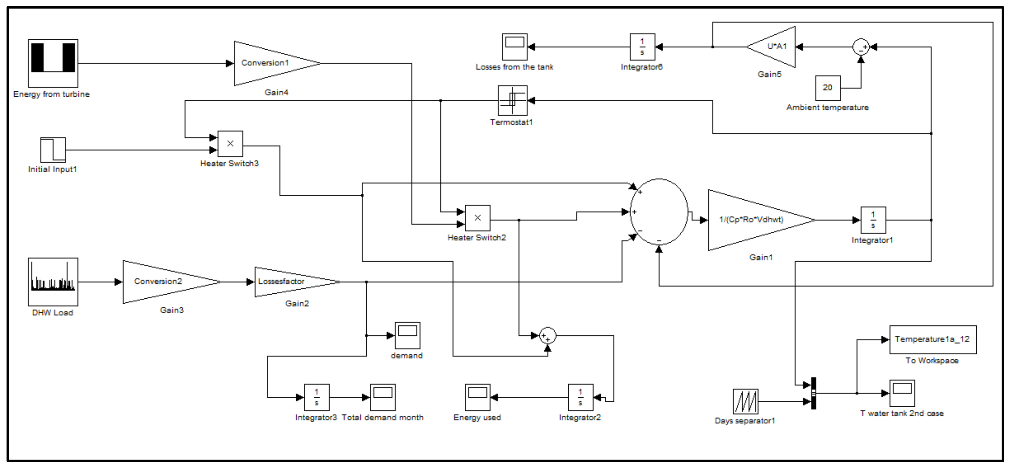 Inventions | Free Full-Text | Modelling and Feasibility Study on Using ...