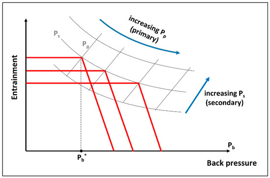 Current Advances in Ejector Modeling, Experimentation and Applications ...