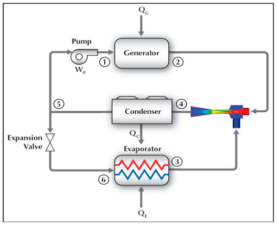 Current Advances in Ejector Modeling, Experimentation and Applications ...