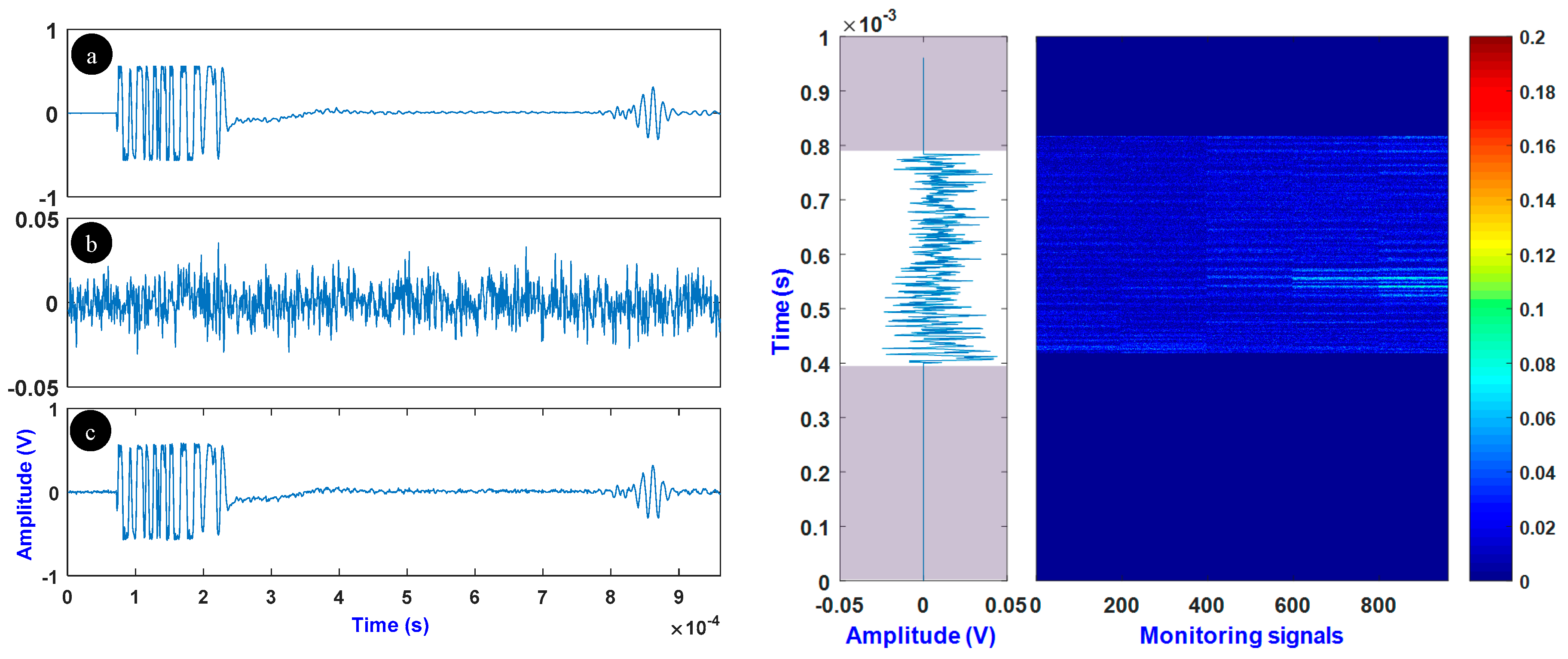 Inventions | Free Full-Text | A Semi-Supervised Based K-Means Algorithm ...