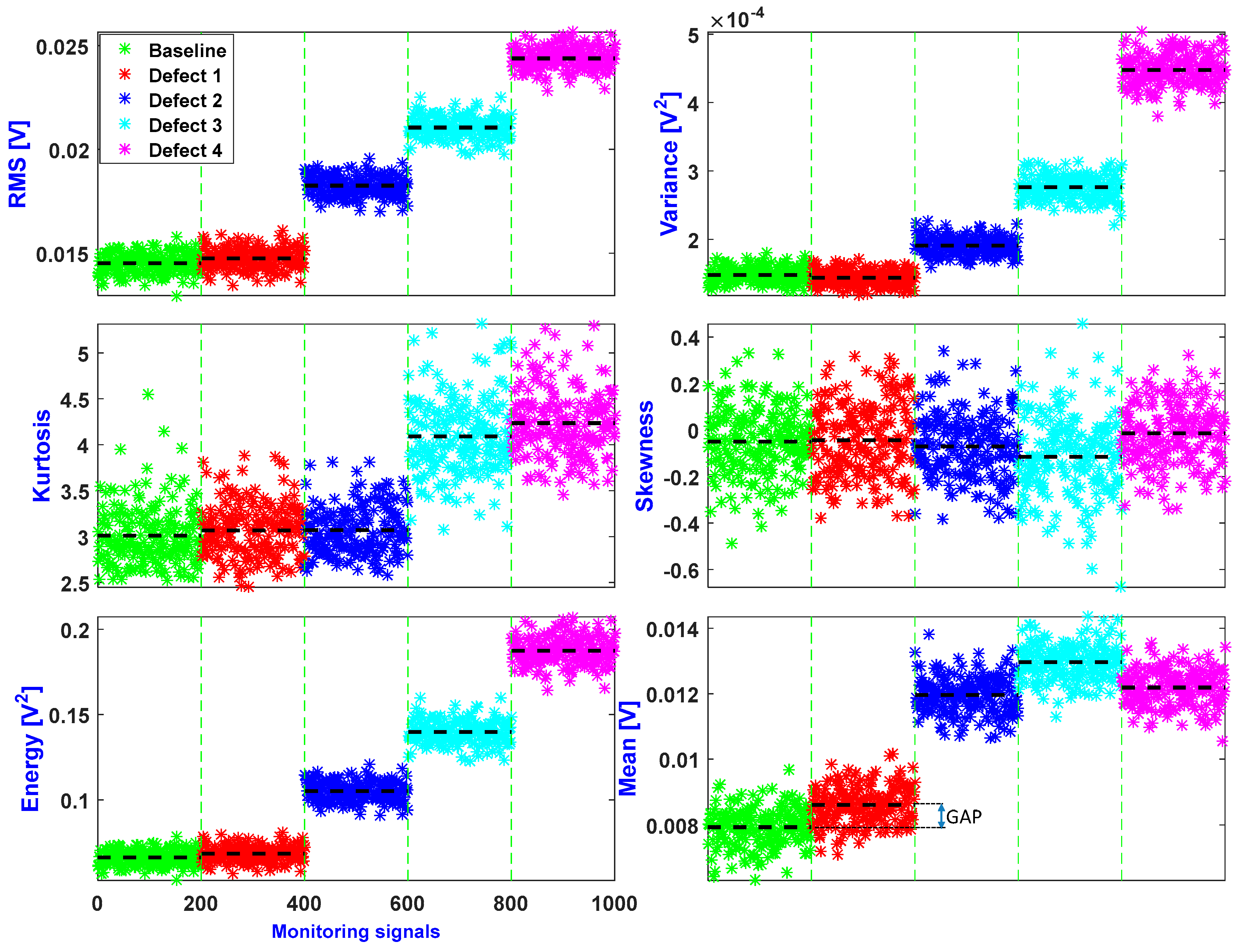 A Semi-Supervised Based K-Means Algorithm for Optimal Guided Waves ...