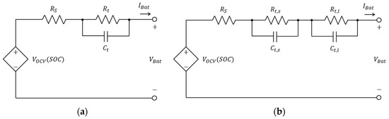 Comparison of Lithium-Ion Battery Models for Simulating Storage Systems ...
