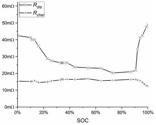 Comparison of Lithium-Ion Battery Models for Simulating Storage Systems ...