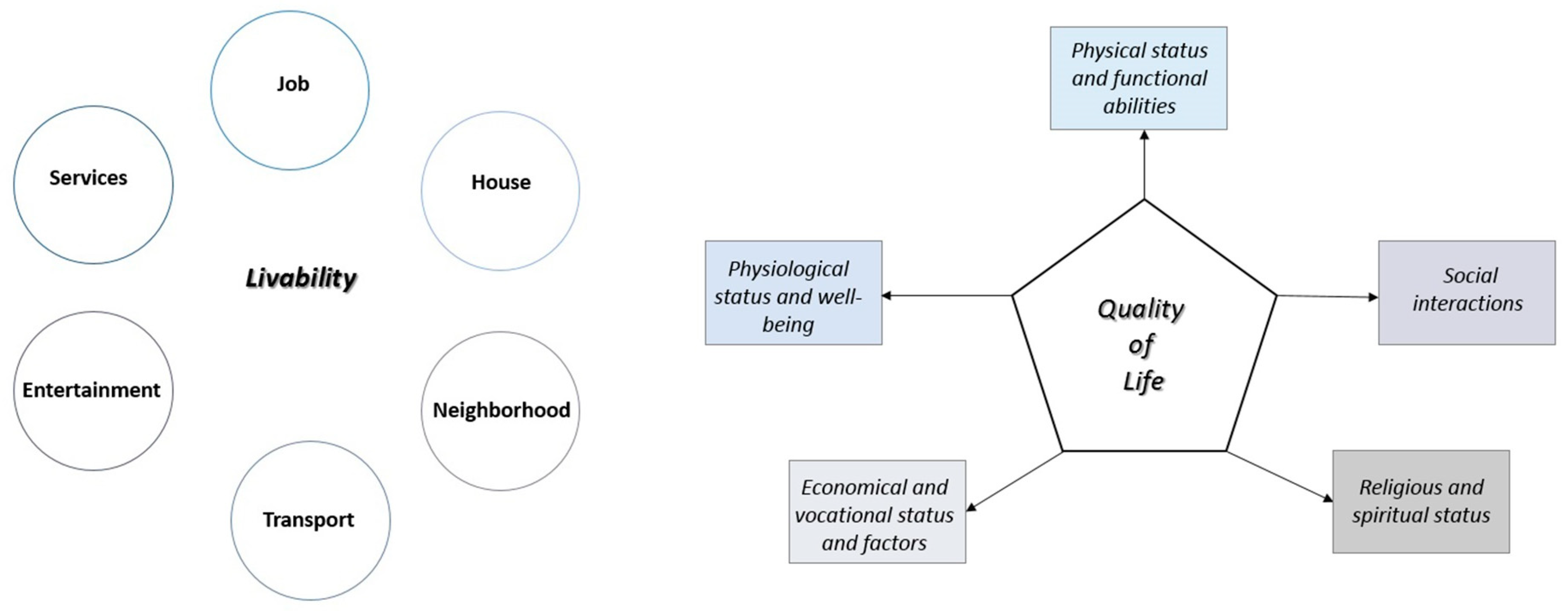 Sustainable Innovative Project Management: Response to Improve ...