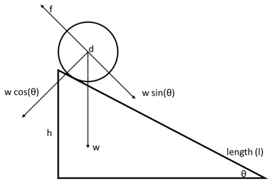 A Rolling Electrical Generator Design and Model for Ocean Wave Energy ...