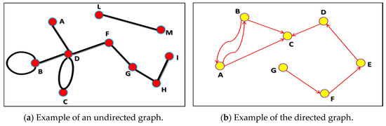 Graph Theory: A Comprehensive Survey about Graph Theory Applications in ...