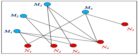 Graph Theory: A Comprehensive Survey about Graph Theory Applications in ...