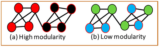 Graph Theory: A Comprehensive Survey about Graph Theory Applications in ...