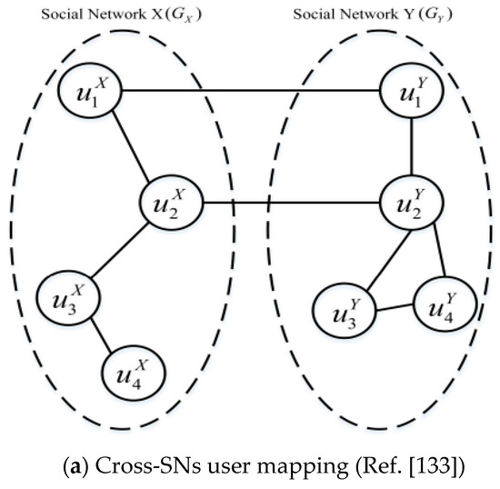 Graph Theory: A Comprehensive Survey about Graph Theory Applications in ...
