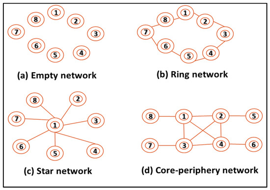 Graph Theory: A Comprehensive Survey about Graph Theory Applications in ...