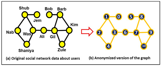 Graph Theory: A Comprehensive Survey about Graph Theory Applications in ...