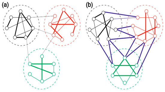 Inventions | Free Full-Text | Graph Theory: A Comprehensive Survey about Graph Theory ...