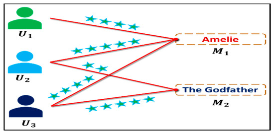 Inventions | Free Full-Text | Graph Theory: A Comprehensive Survey about Graph Theory ...