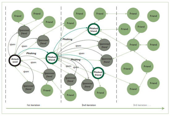 Inventions | Free Full-Text | Graph Theory: A Comprehensive Survey about Graph Theory ...