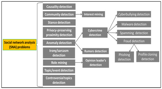 Inventions | Free Full-Text | Graph Theory: A Comprehensive Survey about Graph Theory ...