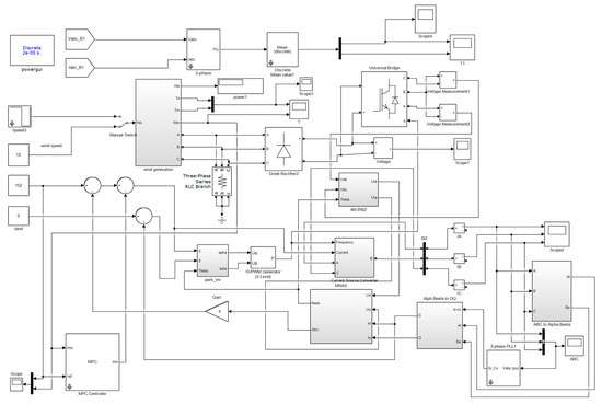 Inventions | Free Full-Text | New Adaptive Control Strategy for a Wind ...