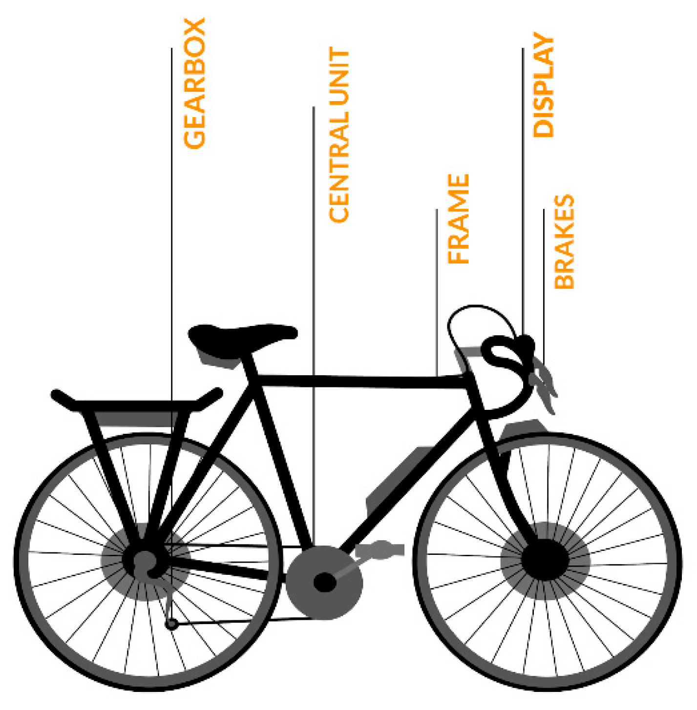 Application of IDeS (Industrial Design Structure) to Sustainable ...
