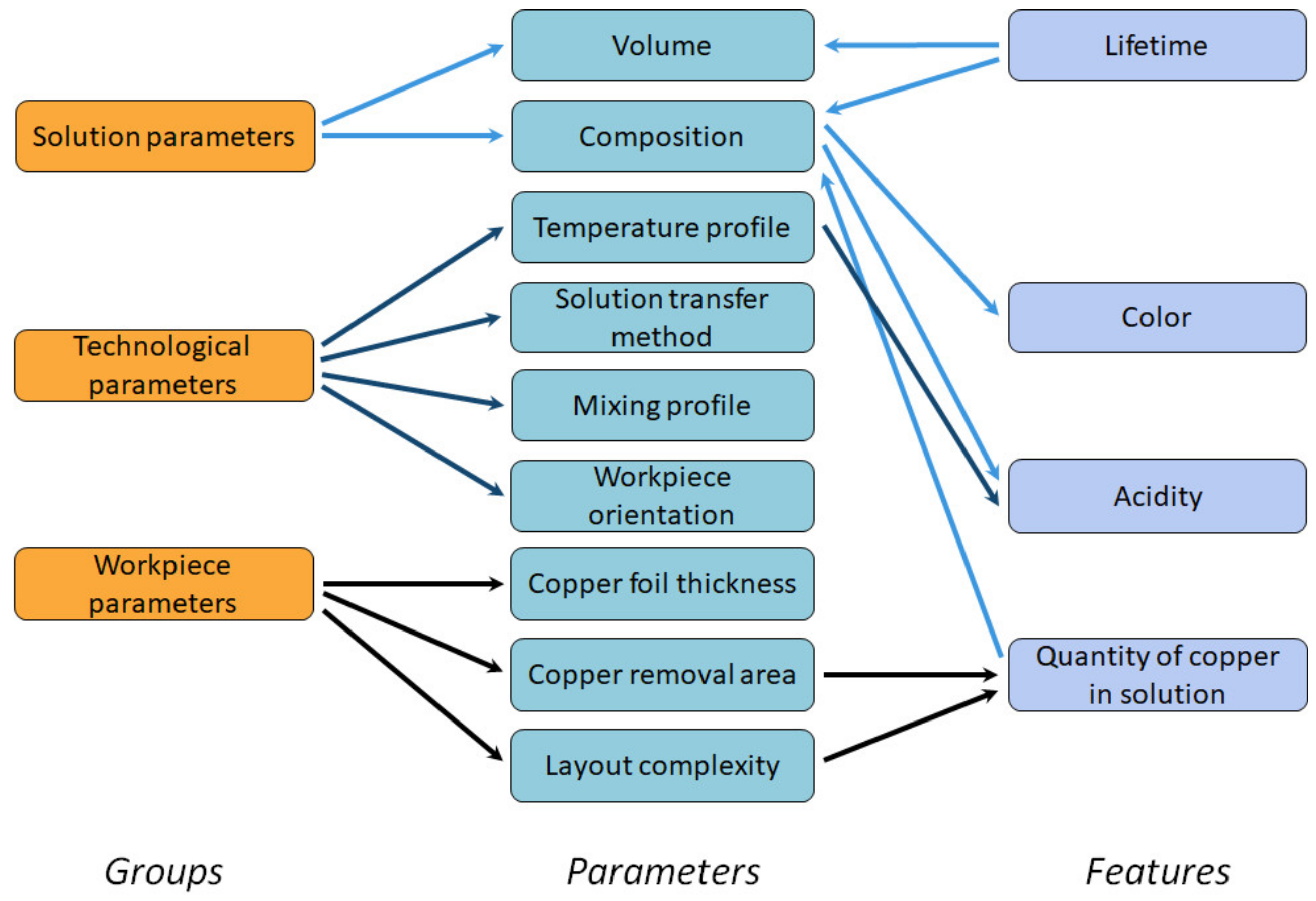 Inventions | Free Full-Text | Development of the Digital Site for ...
