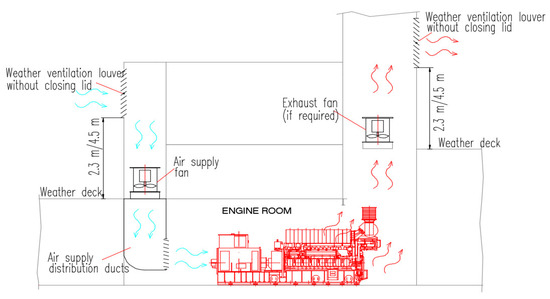 An Overview of the Ship Ventilation Systems and Measures to Avoid the ...