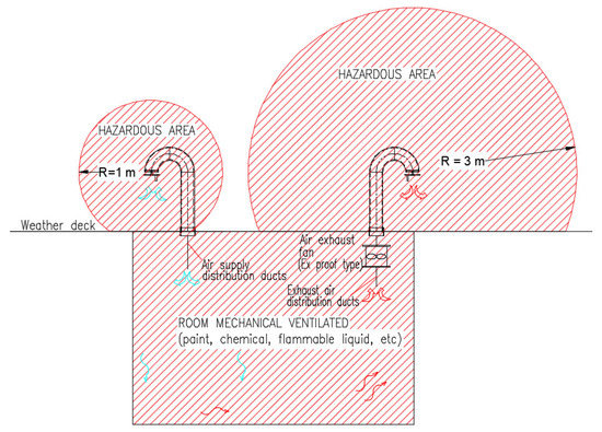 An Overview of the Ship Ventilation Systems and Measures to Avoid the ...