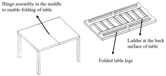 The Conceptualisation and Development of a Space-Saving Multipurpose ...