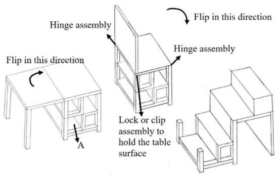 The Conceptualisation and Development of a Space-Saving Multipurpose ...