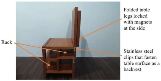 The Conceptualisation and Development of a Space-Saving Multipurpose ...