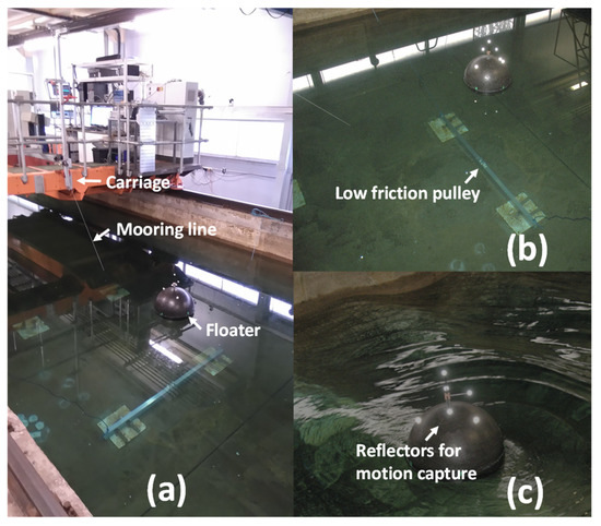 A Novel 2-D Point Absorber Numerical Modelling Method