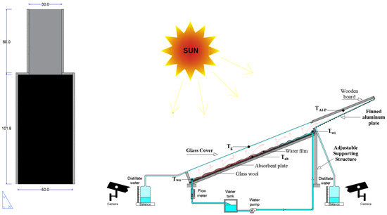 Experimental Study of a Tilt Single Slope Solar Still Integrated with ...