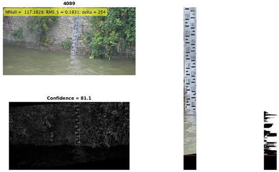 A Computer Vision System for Staff Gauge in River Flood Monitoring