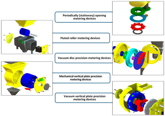 Design and Research Sowing Devices for Aerial Sowing of Forest Seeds ...