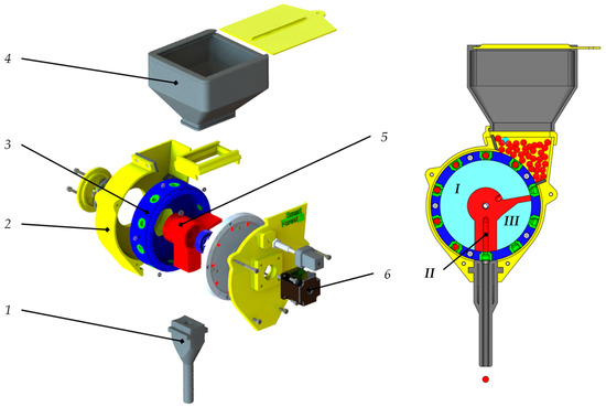 Design and Research Sowing Devices for Aerial Sowing of Forest Seeds ...