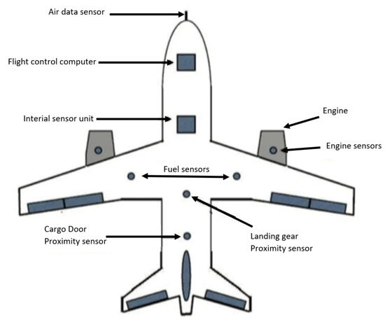 Inventions | Free Full-Text | The Latest Advances in Wireless ...