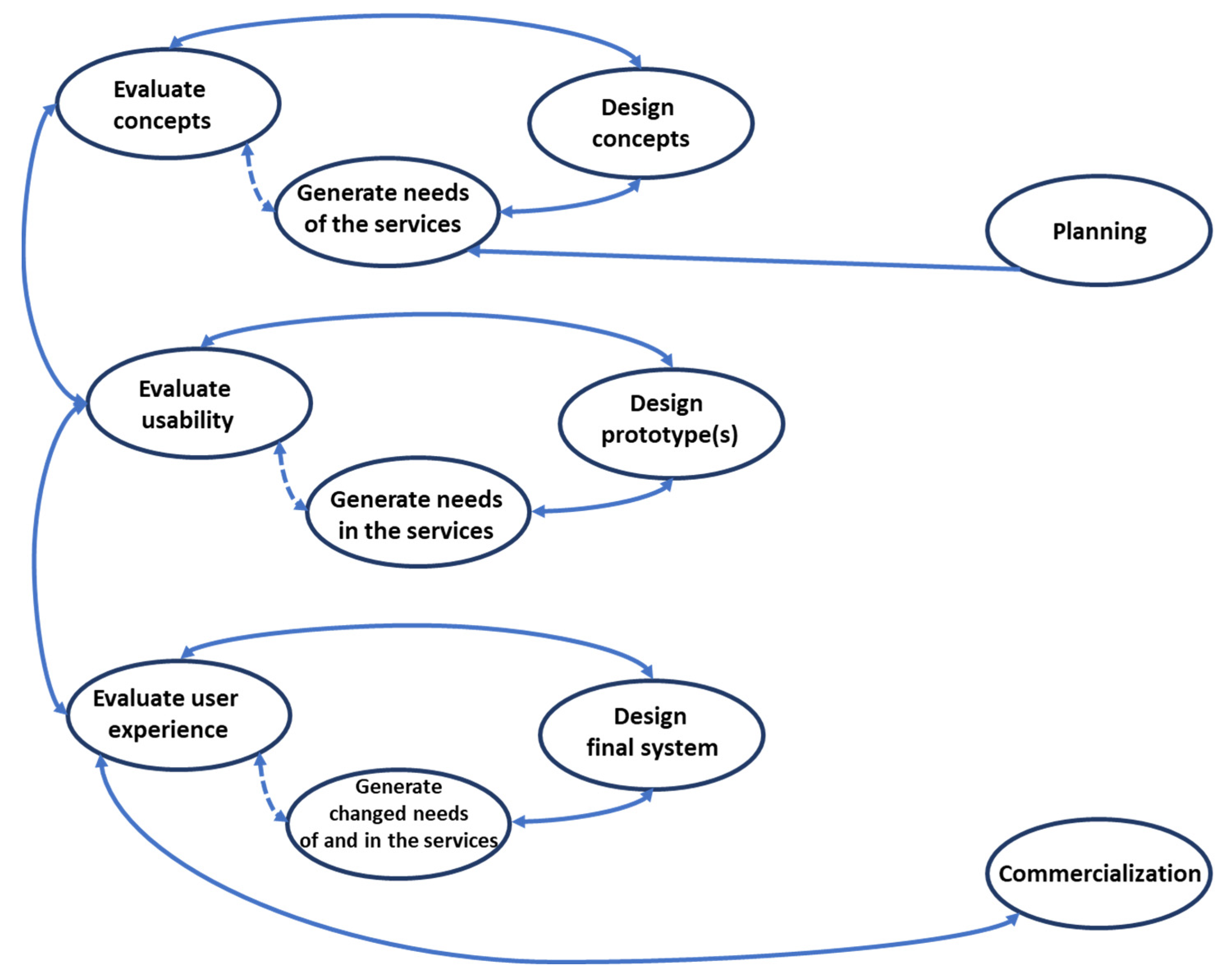 Introducing the Living Lab Approach in the Coastal Area of Constanta ...
