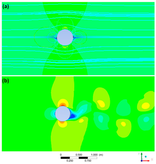 An Investigation on the Vortex Effect of a CALM Buoy under Water Waves ...