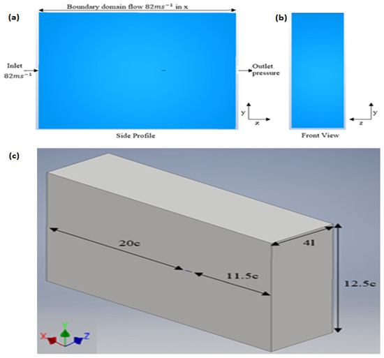 Numerical Investigation of Winglet Aerodynamics and Dimple Effect of ...