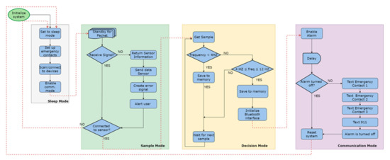Inventions | An Open Access Journal from MDPI