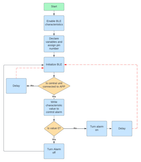 Inventions | An Open Access Journal from MDPI